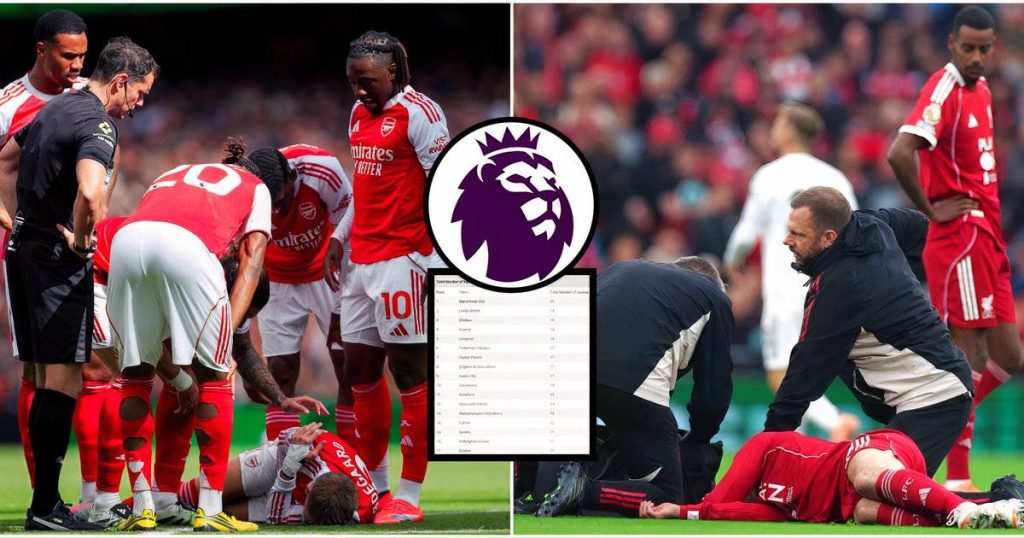 All 20 Premier League Teams Ranked by Injuries Suffered in 2025-26 ...